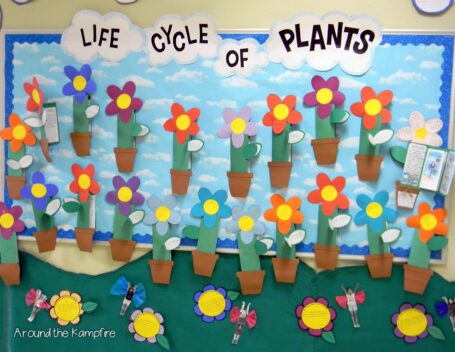 6 Creative Spring Writing Activities for Second Grade - Around the Kampfire