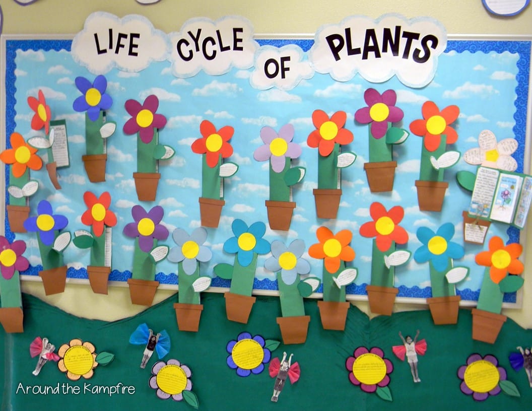 6 Creative Spring Writing Activities for Second Grade - Around the Kampfire