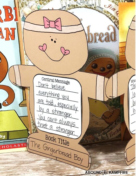 Comparing Versions of The Gingerbread Man: Turning Readers Into ...