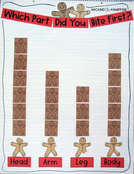 Gingerbread Math Activities - Around the Kampfire