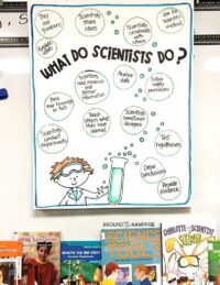 4 Things to Teach in Science at the Beginning of the Year - Around the ...