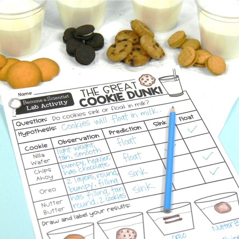 What is Science? Activities to Introduce Science in Your Elementary ...