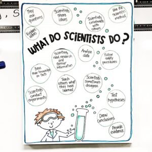 What is Science? Activities to Introduce Science in Your Elementary ...