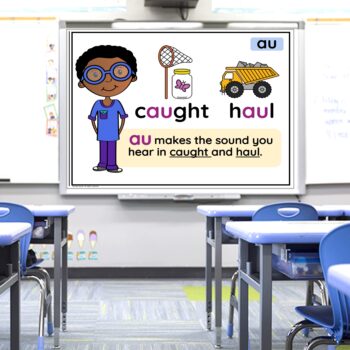 What are Diphthongs and How To Teach Diphthongs? - Around the Kampfire