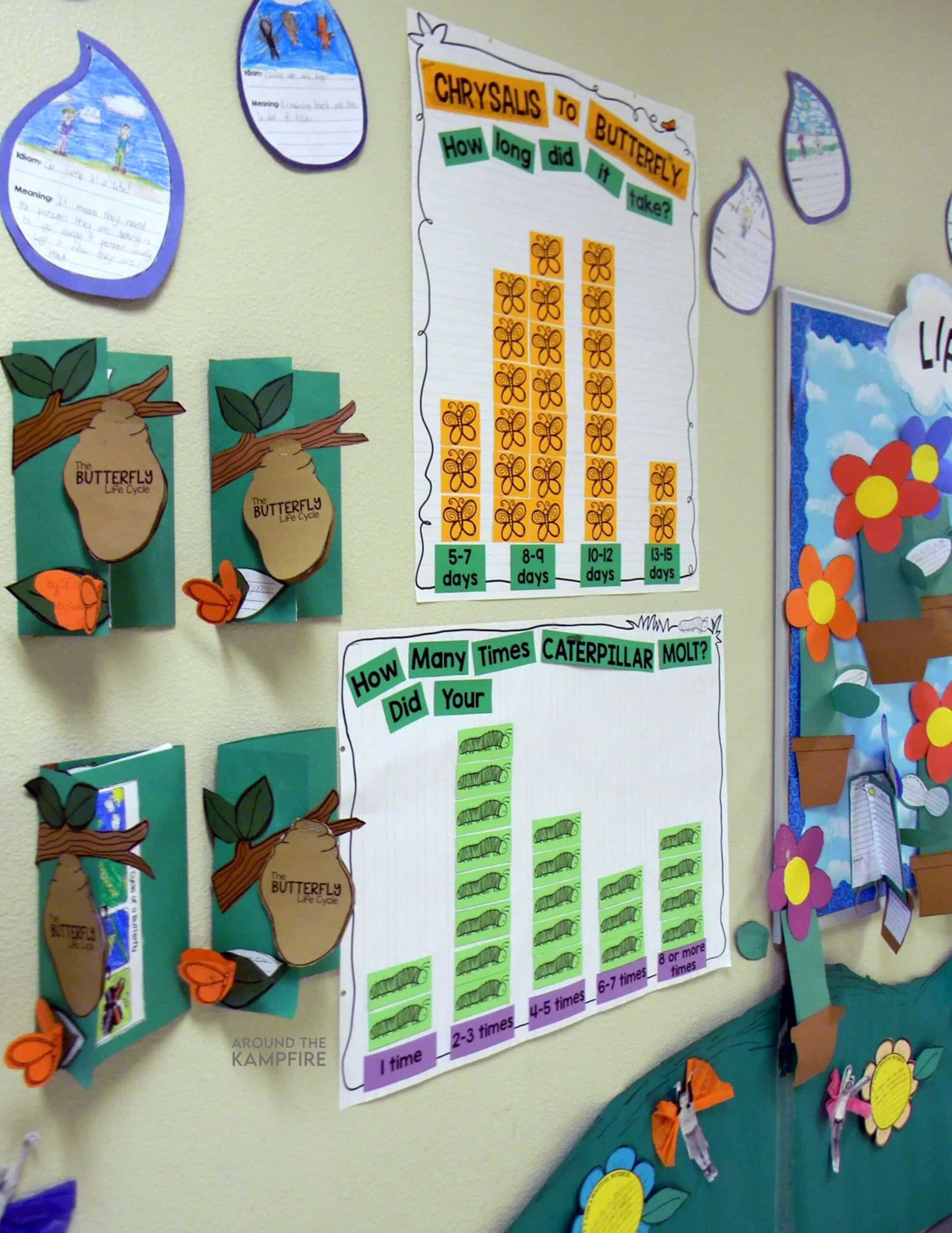 6 Spring Hallway Display Ideas That Show Student Work - Around the Kampfire