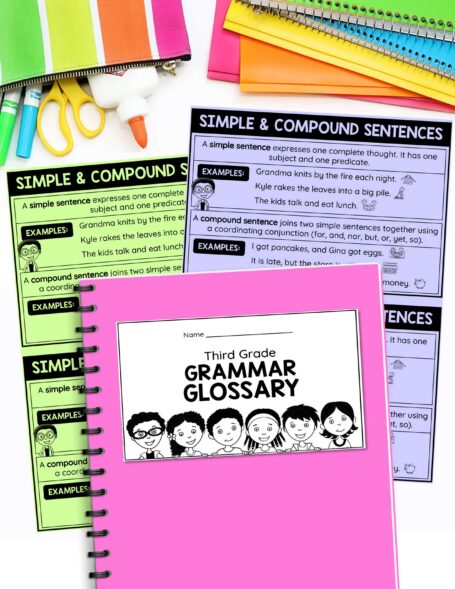 What are Compound Sentences? How Do I Teach Compound Sentences ...